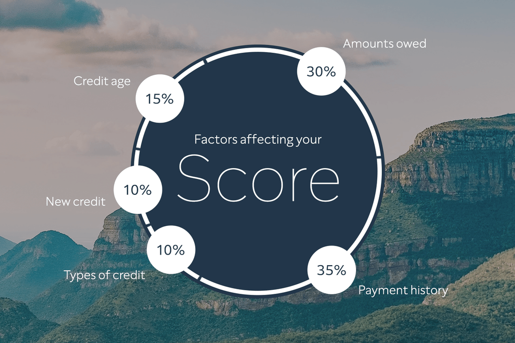 ClearScore | Credit Score & Report